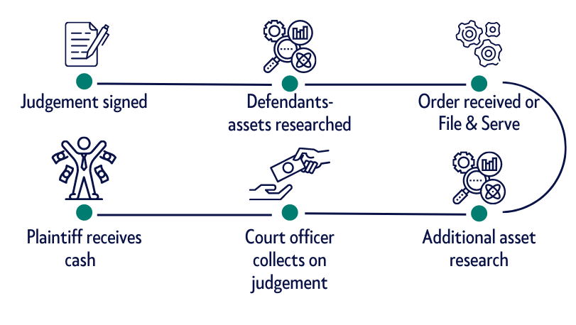Civil Process Flows – Great Lakes Civil Services